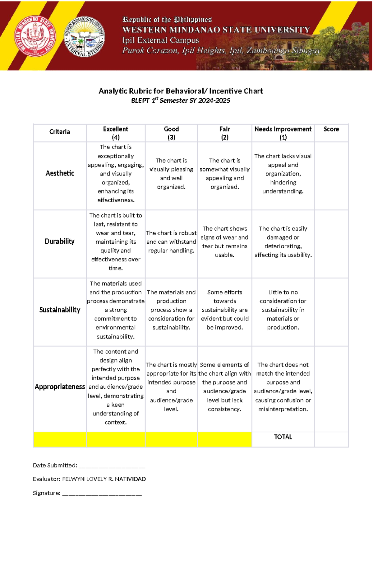 Analytic Rubric for Behavioral 2024 25 - Analytic Rubric for Behavioral ...