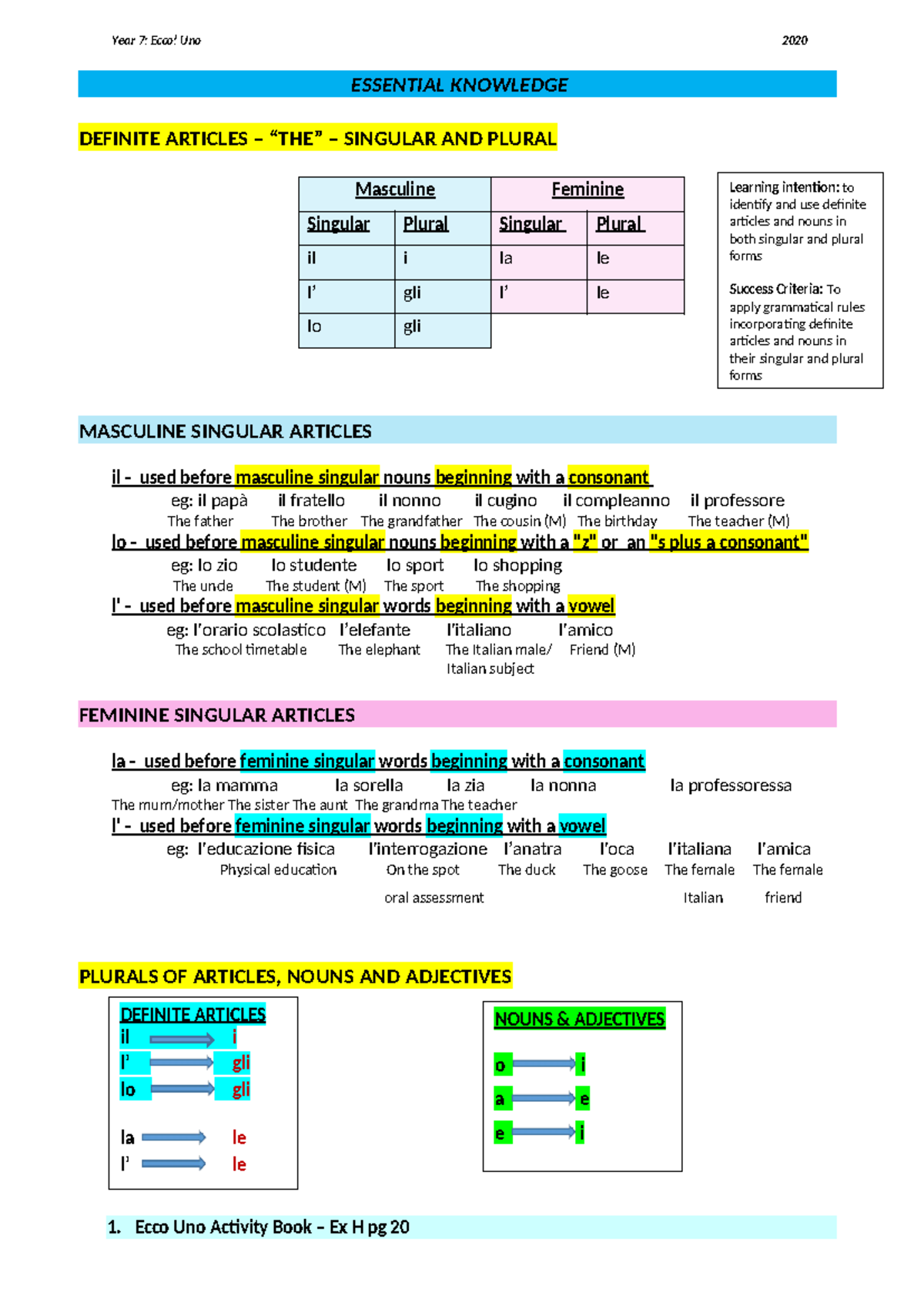 Definite Articles - Rules - Year 7: Ecco! Uno 2020 ESSENTIAL KNOWLEDGE ...