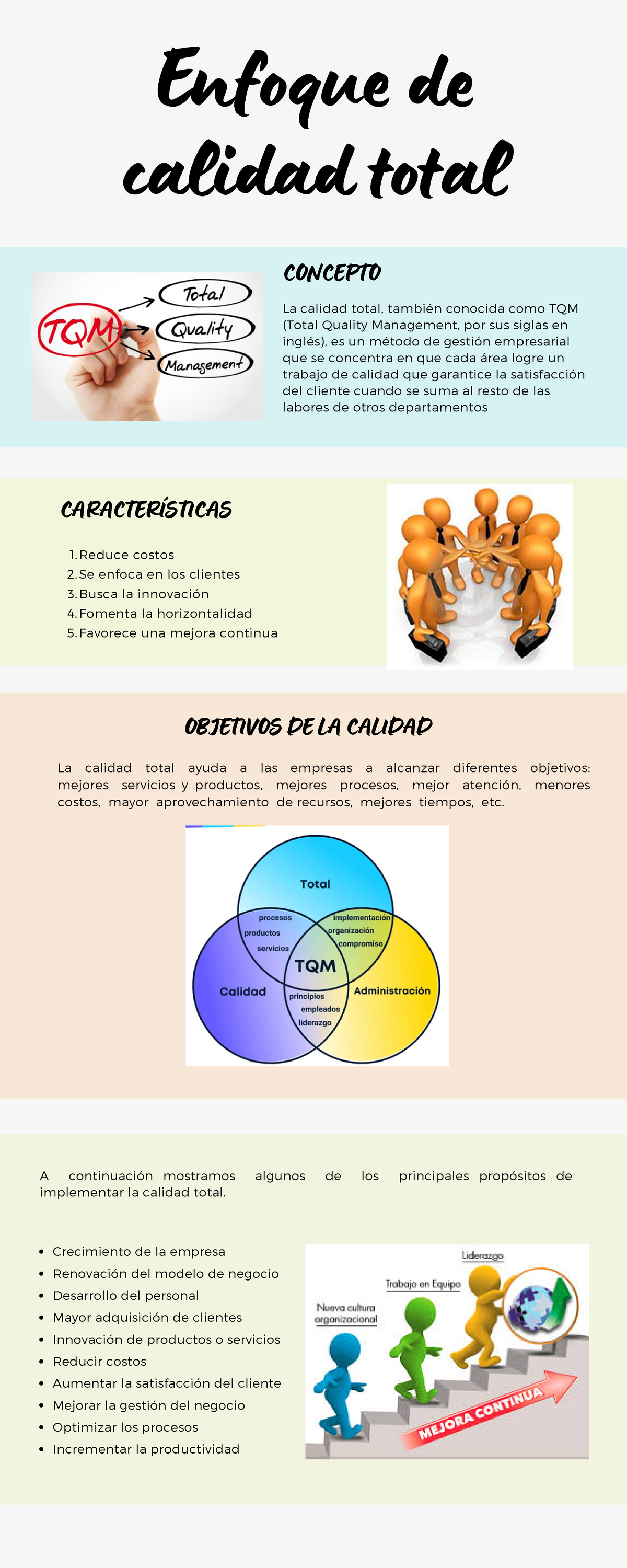 Infografía sobre Calidad Total (TQM): Conceptos y Objetivos - Studocu