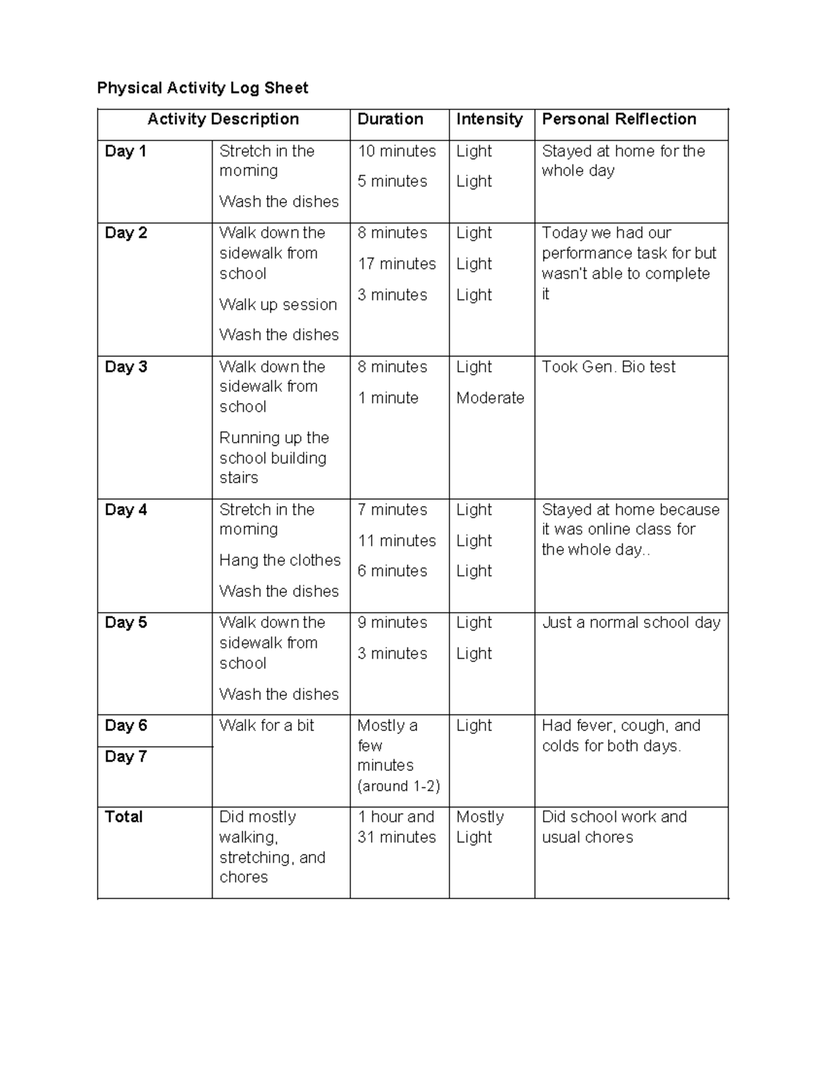 Physical Activity Log Sheet: Daily Activities and Reflections - Studocu