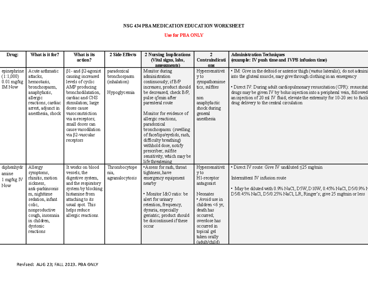NSG 434 PBA Medication Education Worksheet: Insights and Key Details ...