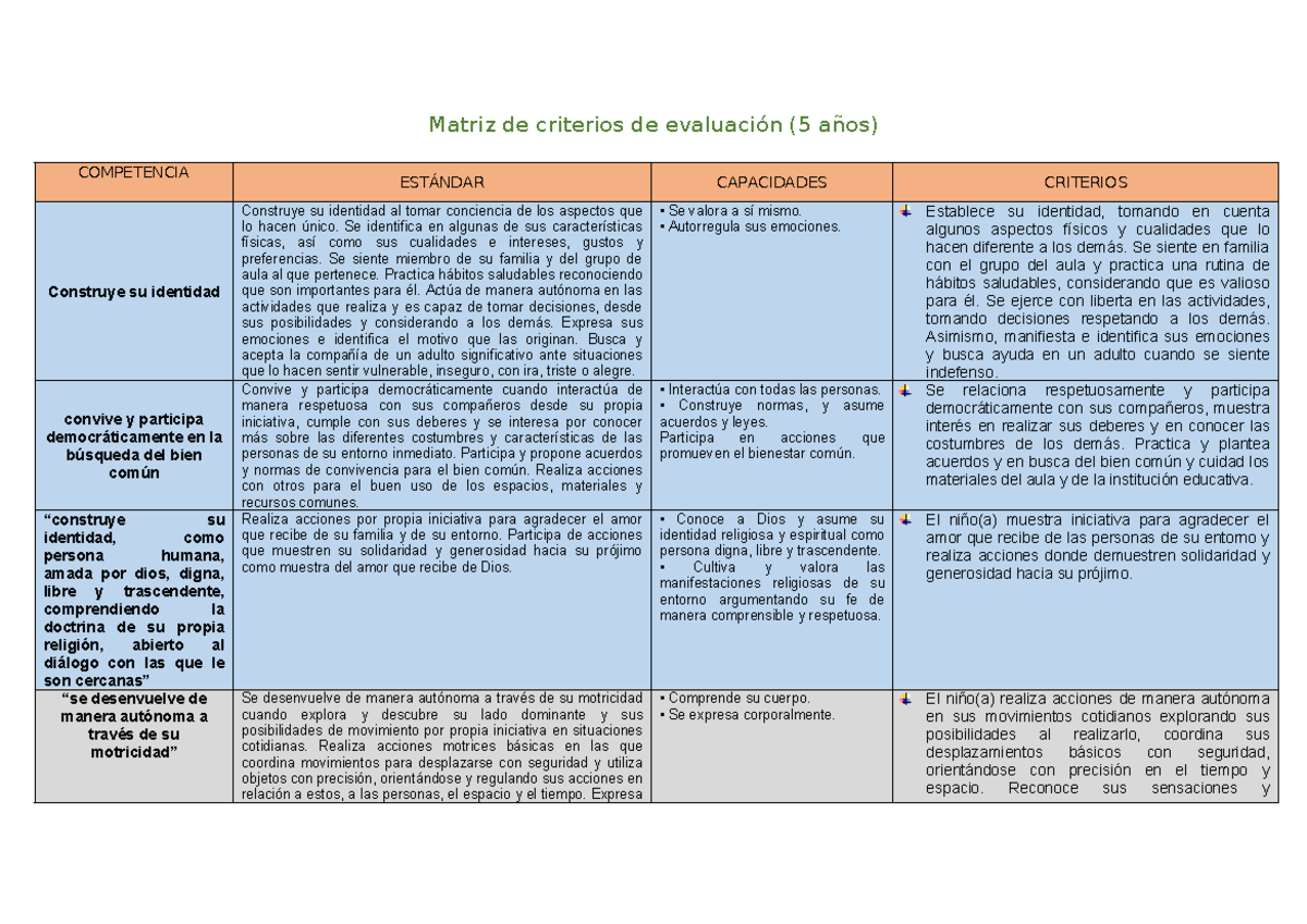 Matriz de criterios DE 5 AÑOS - Matriz de criterios de evaluación (5 años) COMPETENCIA ESTÁNDAR ...