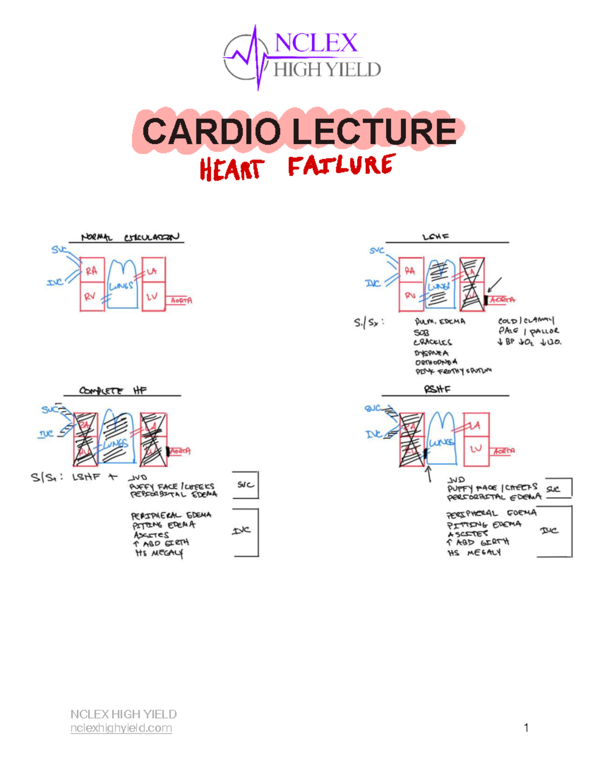Cardio Lecture Notes: Heart Failure Overview for NCLEX - Studocu