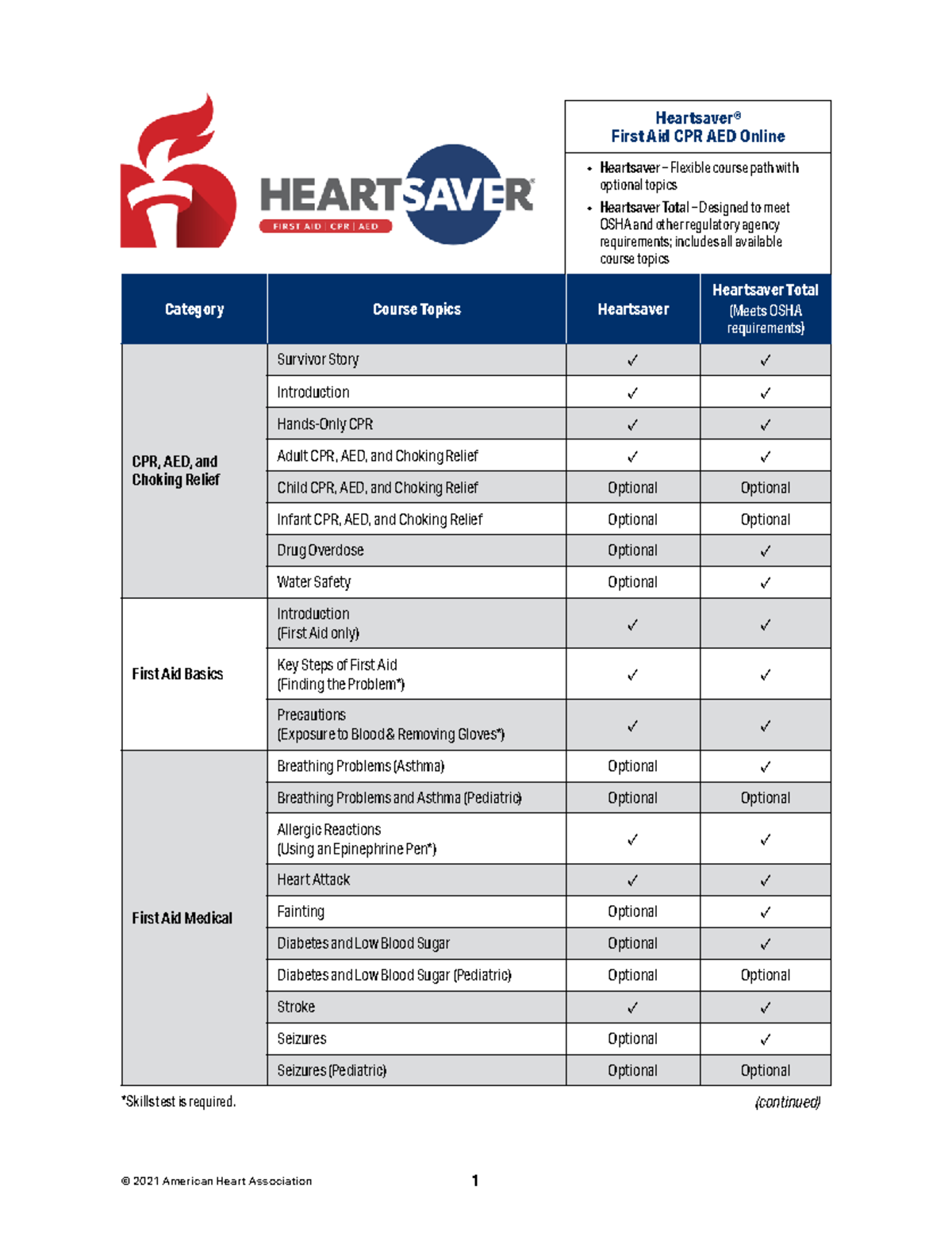 Heartsaver CPR, AED & First Aid Course Overview (2021) - Studocu