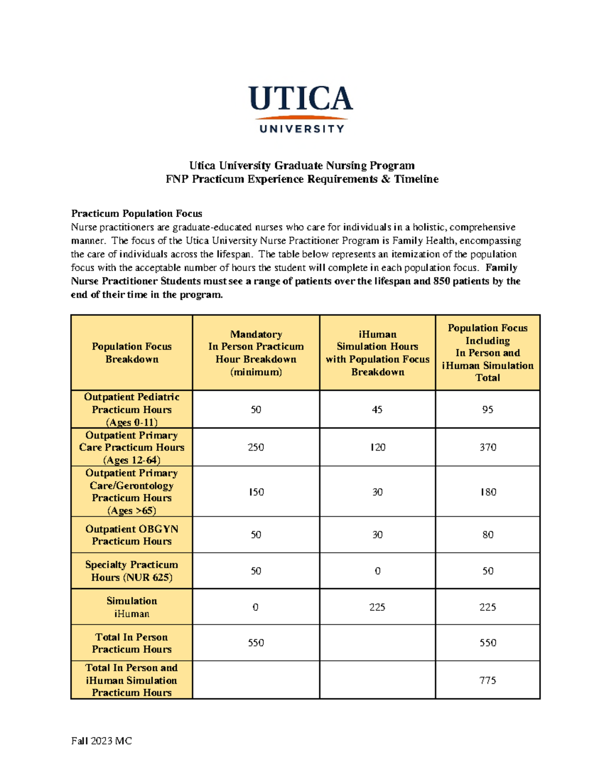 Utica University Graduate Nursing FNP Practicum Experience Overview ...