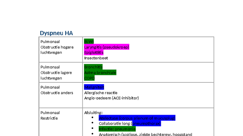 Dyspneu en Longziekten: Diagnostiek en Behandeling - Groen WK1 SV ...