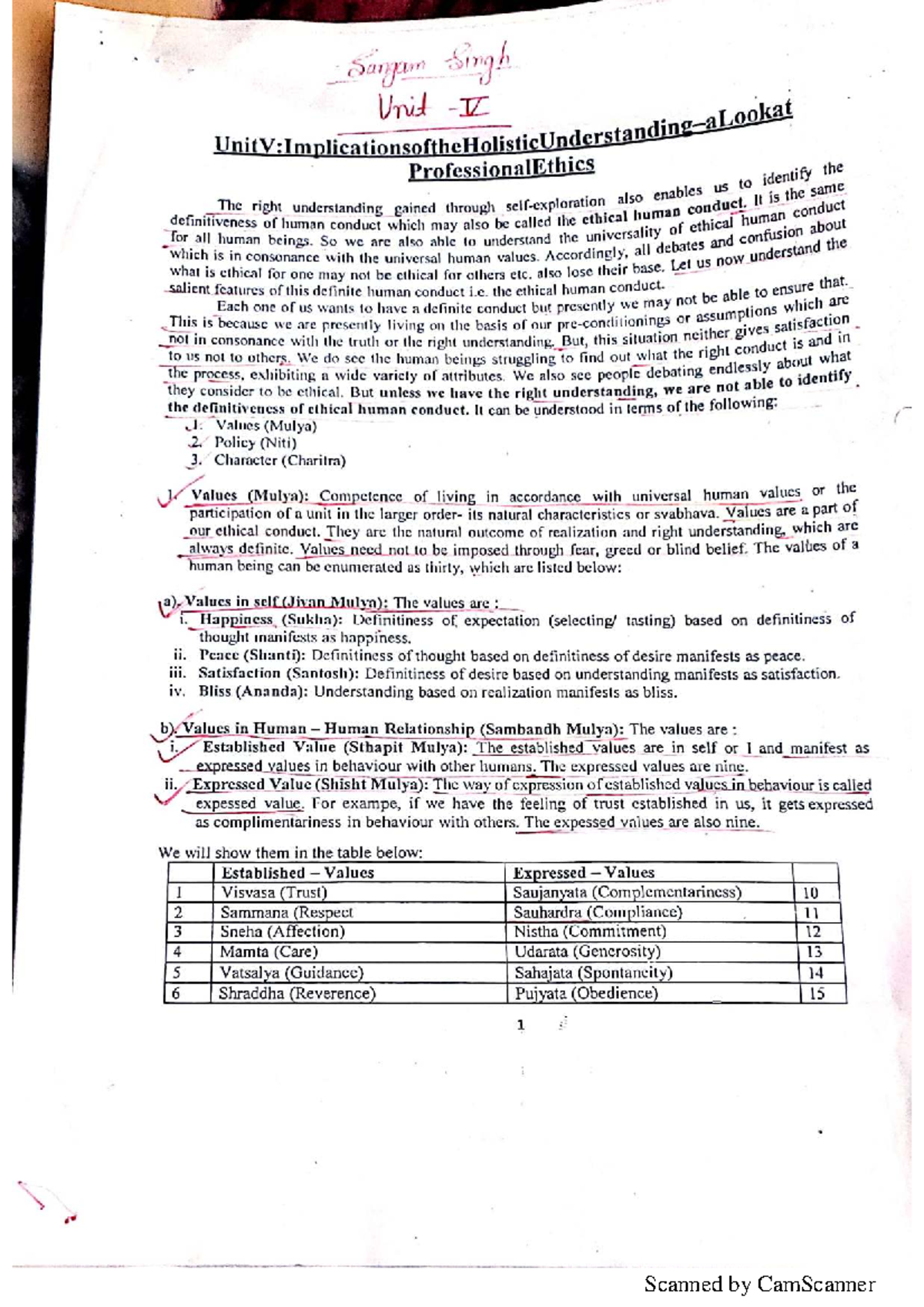 HUV Unit 5 - Practical File on Professional Ethics and Human Conduct ...