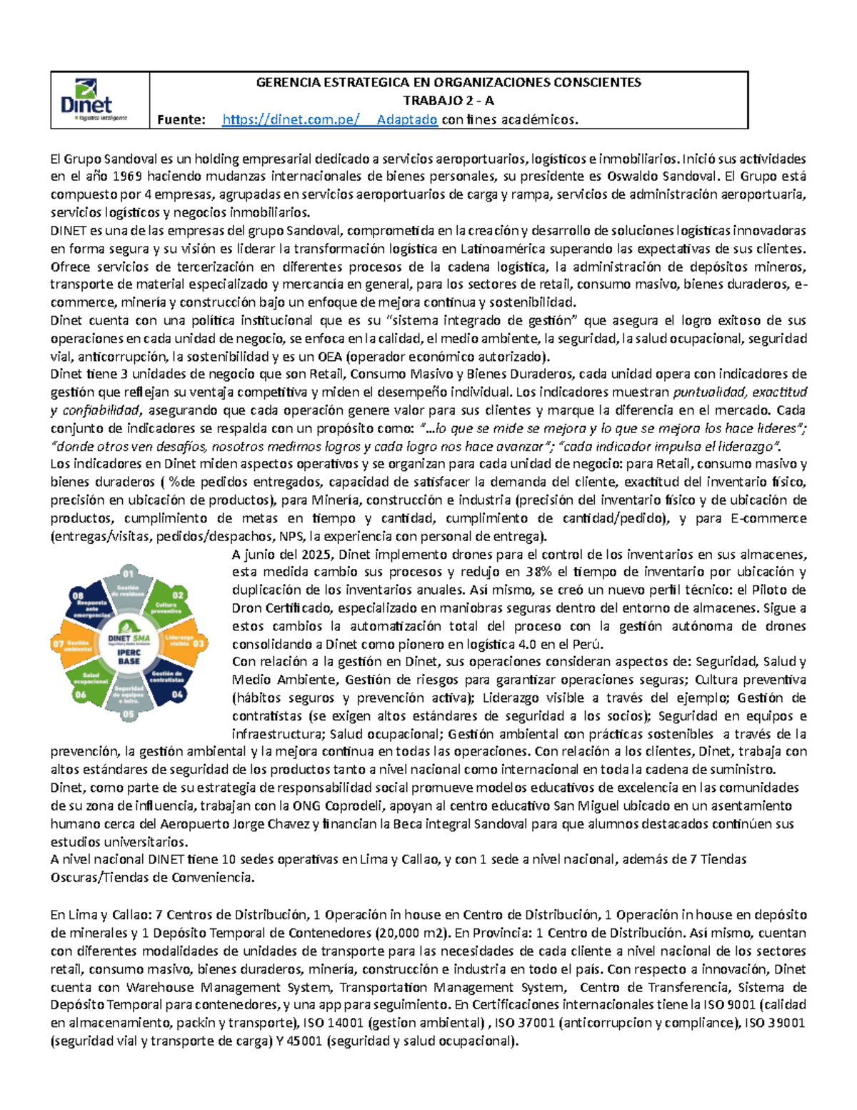 Caso TB2 2026: Análisis del Grupo Sandoval y Dinet en Logística 4.0 ...