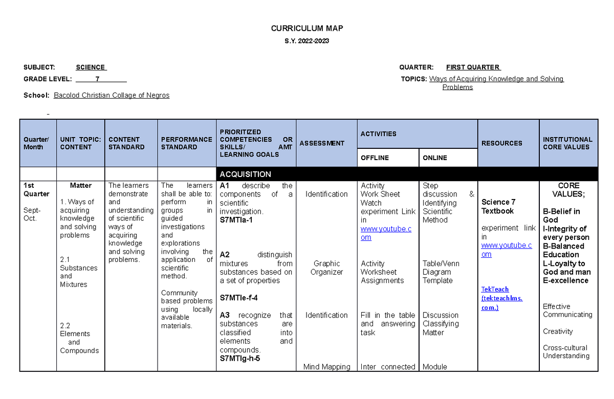 1st Quarter Curriculum Map for Science 7 (SY 2022-2023) - Studocu