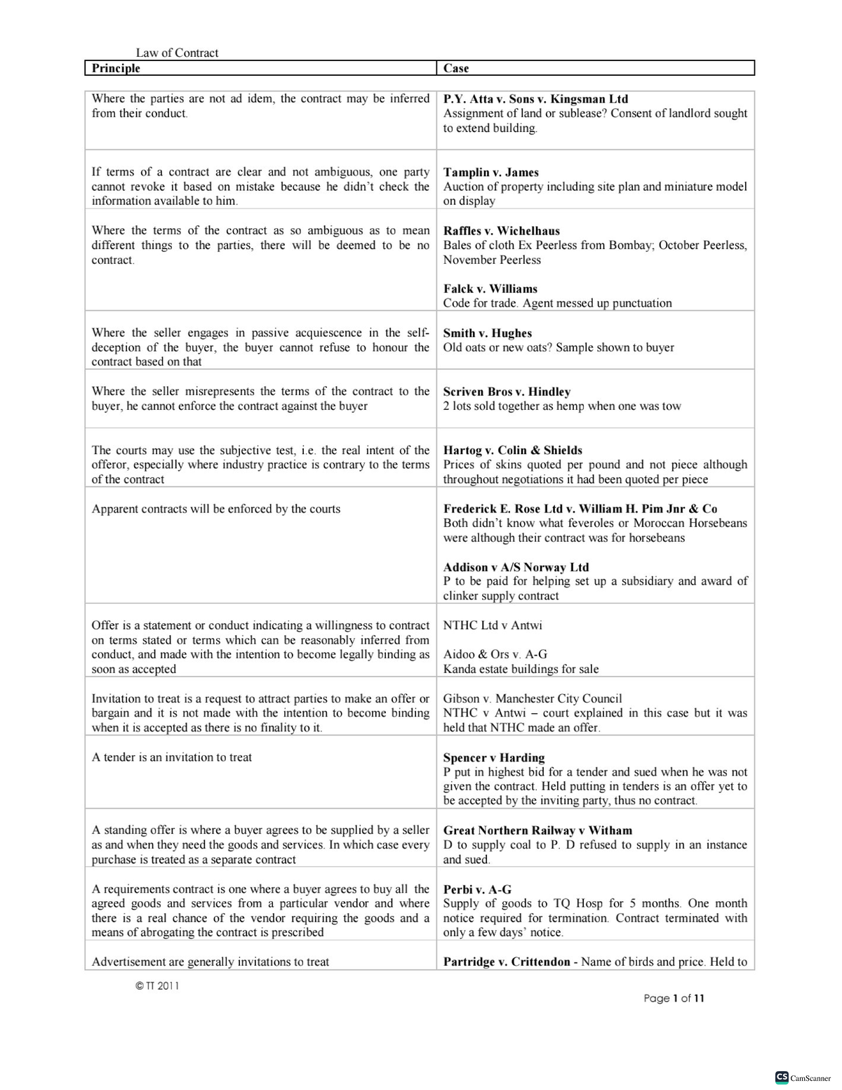 002 Contract I Principles & Authority - Law of Contract Principle Case ...
