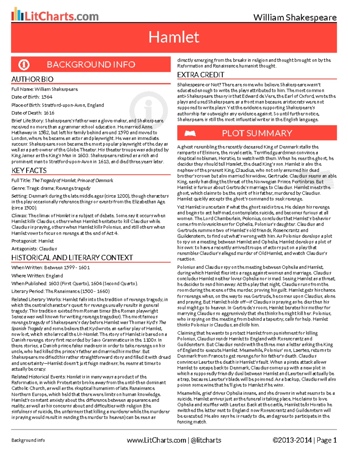 Hamlet (ENG 101) Literary Analysis: Background, Themes, and Characters ...