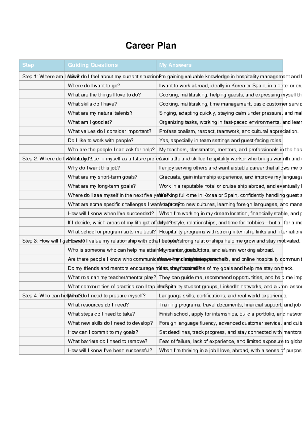 Career Plan - Step-by-Step Guide for Hospitality Management - Studocu