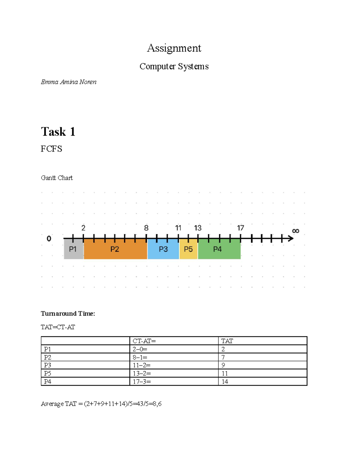 Assignment CAA 1: FCFS, SJF, and Priority Scheduling Gantt Charts - Studocu