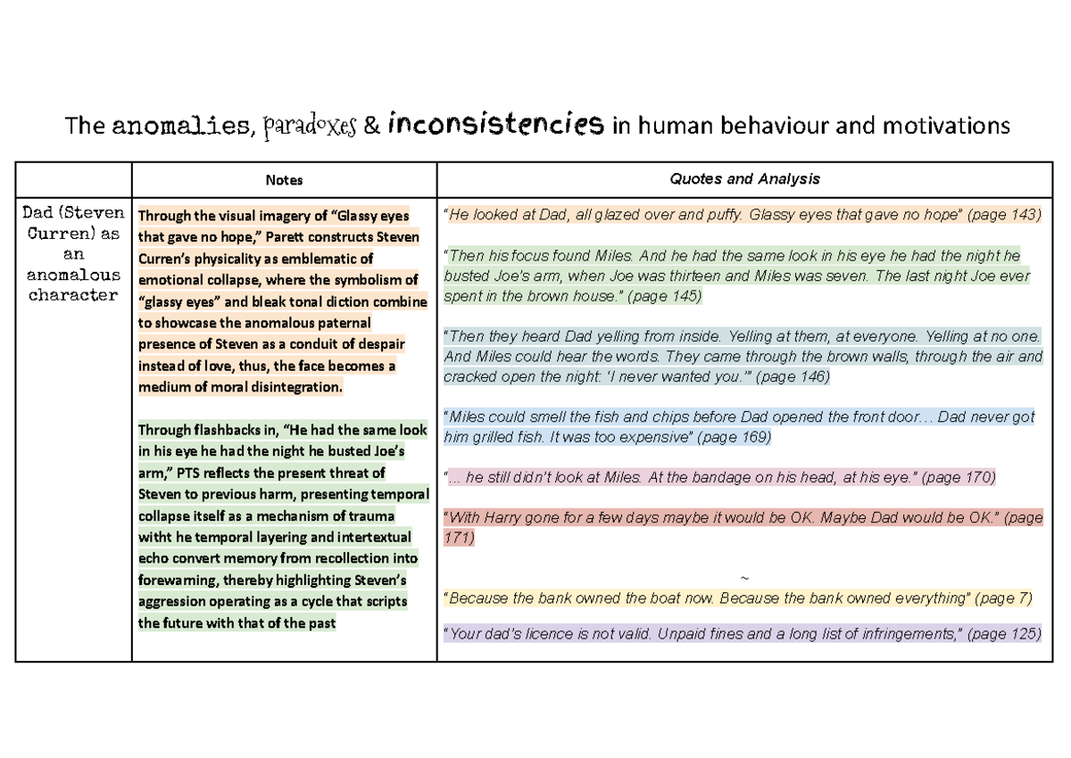The Anomalies and Paradoxes of Human Behavior in "Past the Shallows ...