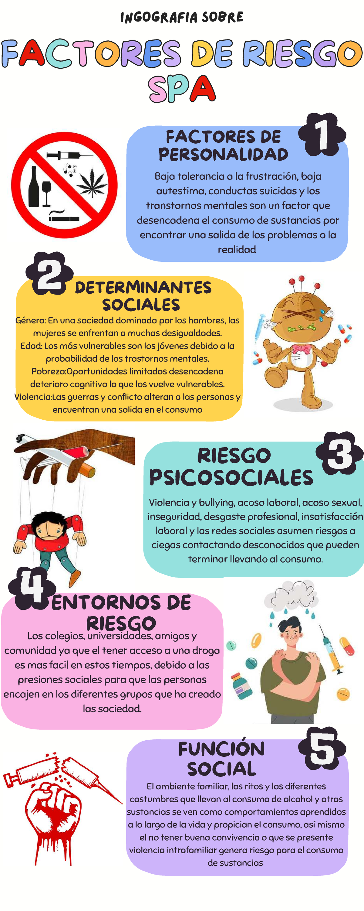 Infografía sobre Factores de Riesgo en el Consumo de SPA - Studocu