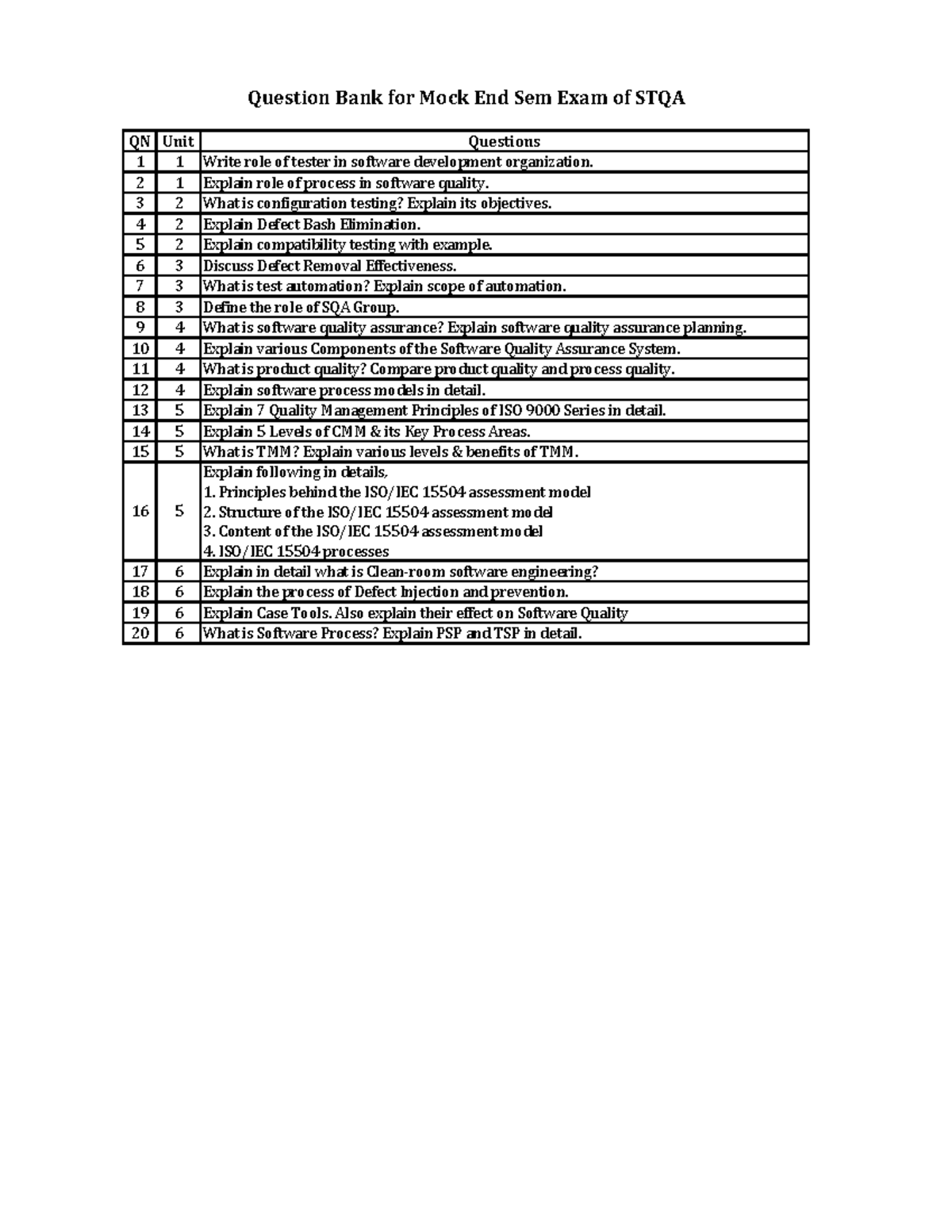 STQA Mock End Sem Exam Question Bank: Key Concepts & Roles in SQA - Studocu