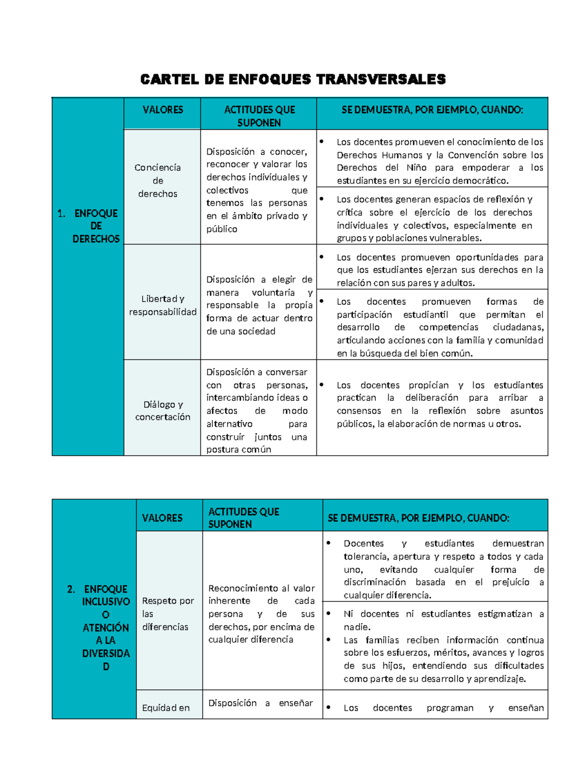 Cartel de Enfoques Transversales en Educación: Valores y Actitudes ...