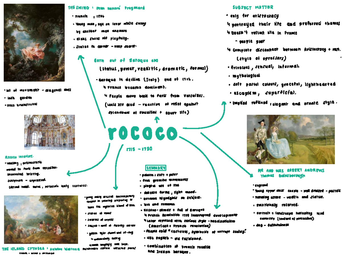 Rococo & Neoclassicism: Art Movements in French Culture (French I ...