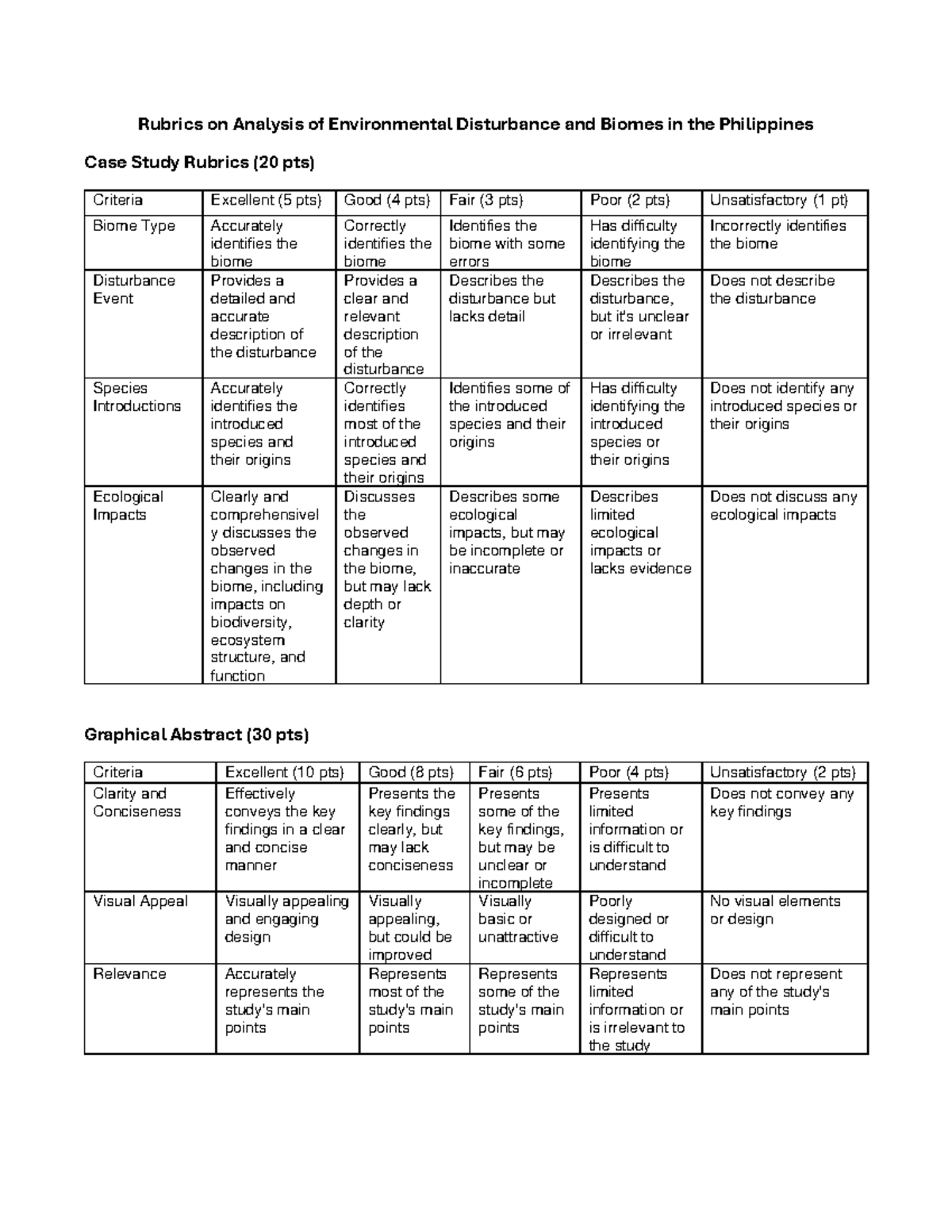 Rubrics on Analysis of Environmental Disturbance and Biomes in the ...