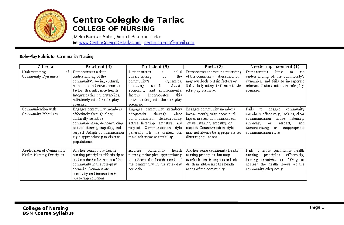Community Organizing Rubric for Nursing Students (BSN Course) - Studocu