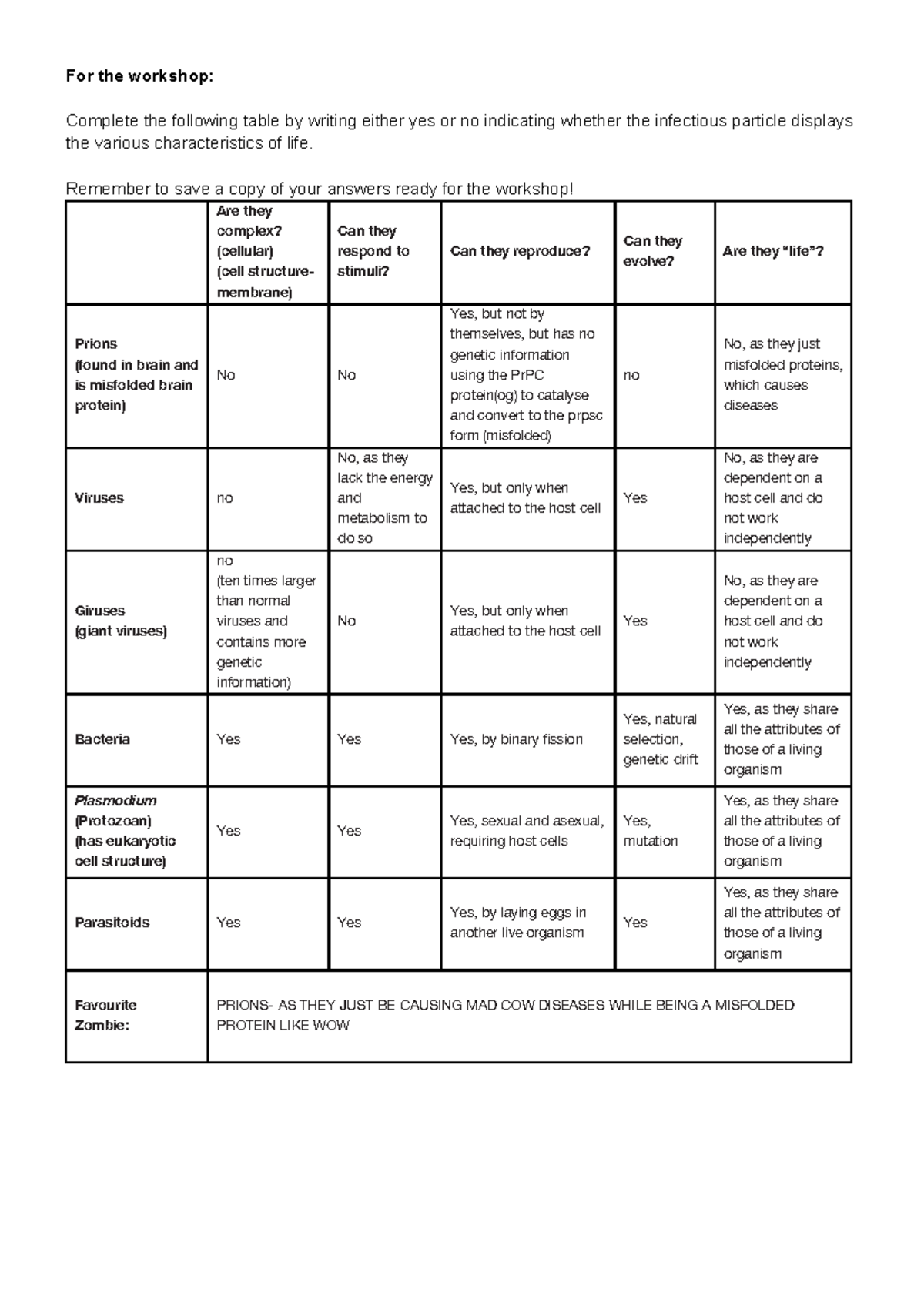 Biological Zombies Table - For the workshop: Complete the following ...