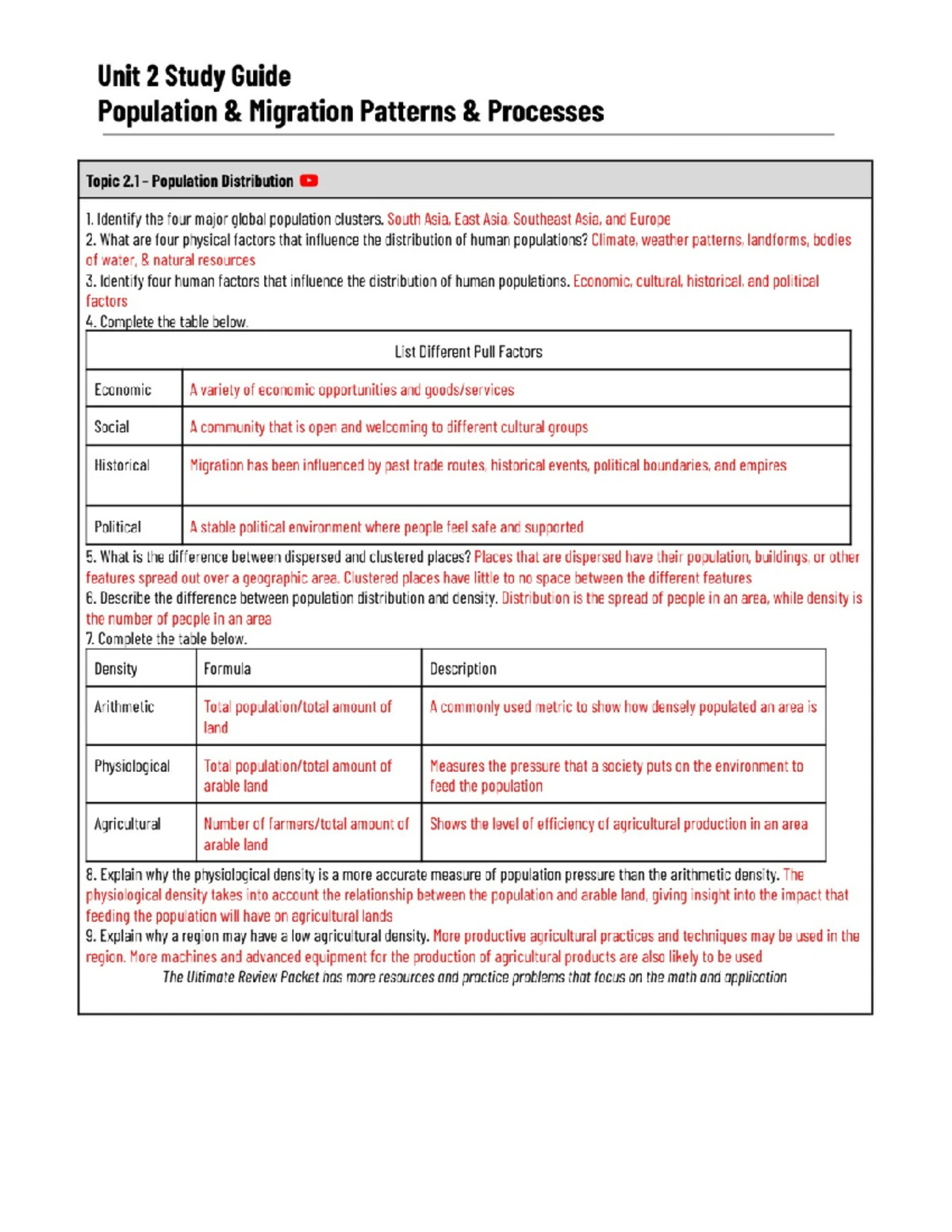 Unit 6 Summary Guide: Cities & Urban Land-Use Patterns Key - Studocu