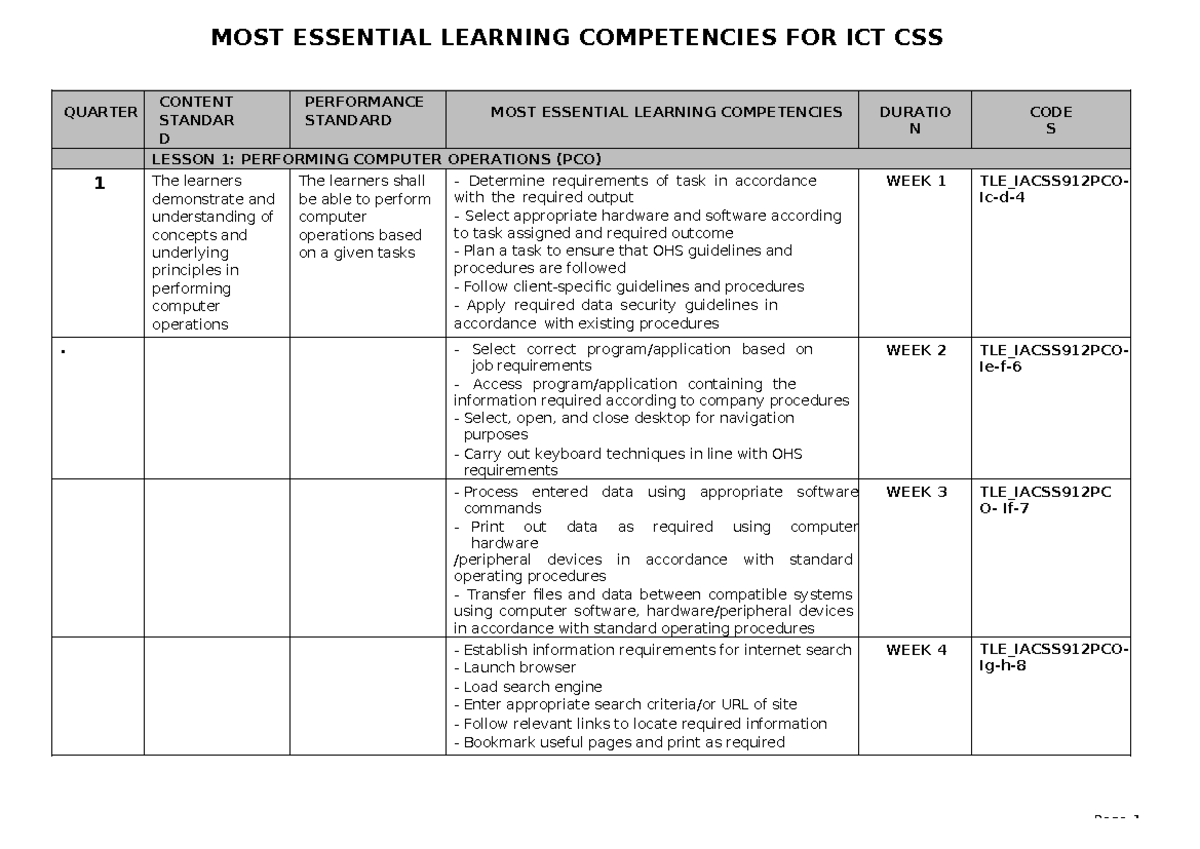 Melcs for TLE ICT CSS G9 - Essential Learning Competencies Guide - Studocu
