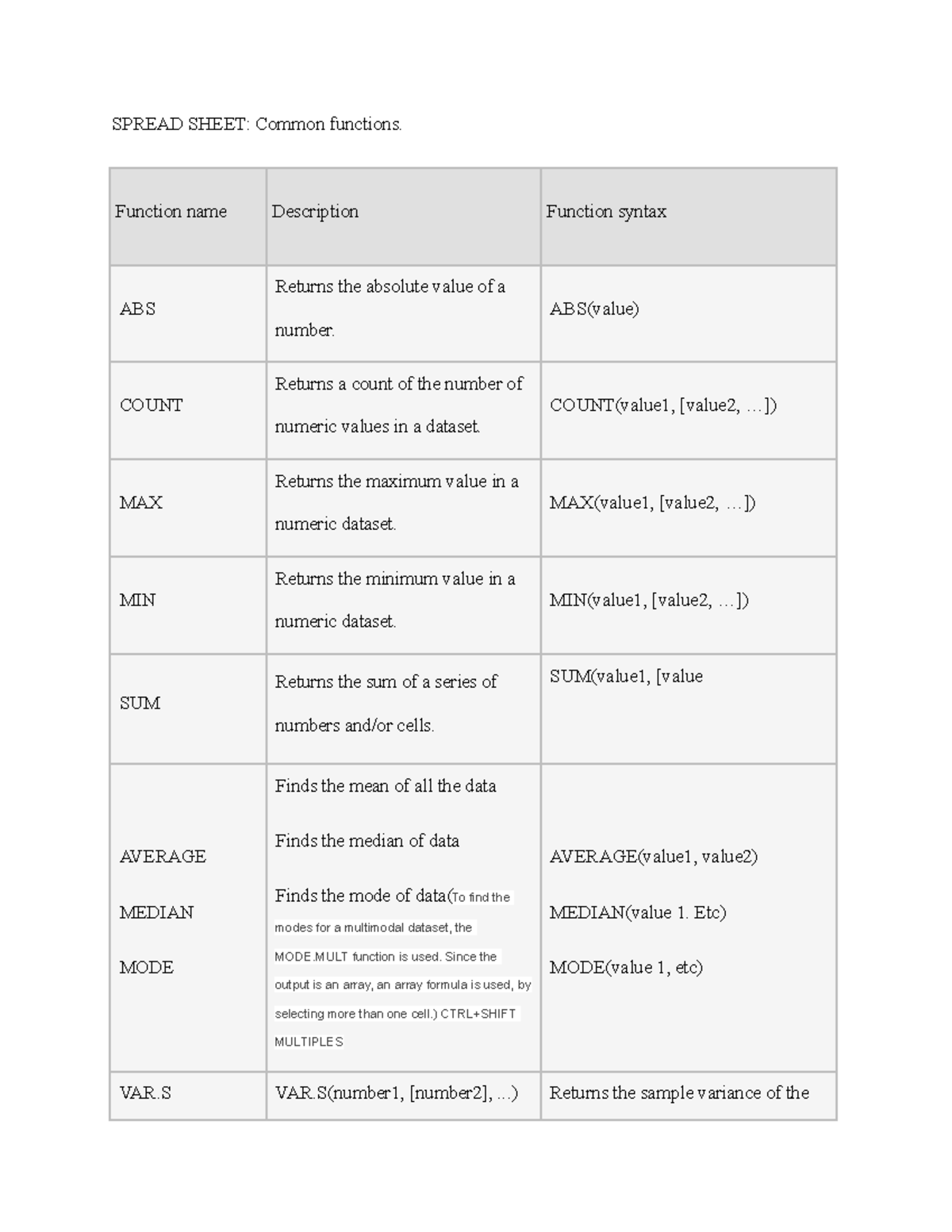 Excel Formulas Overview: Essential Functions & Syntax Guide - Studocu