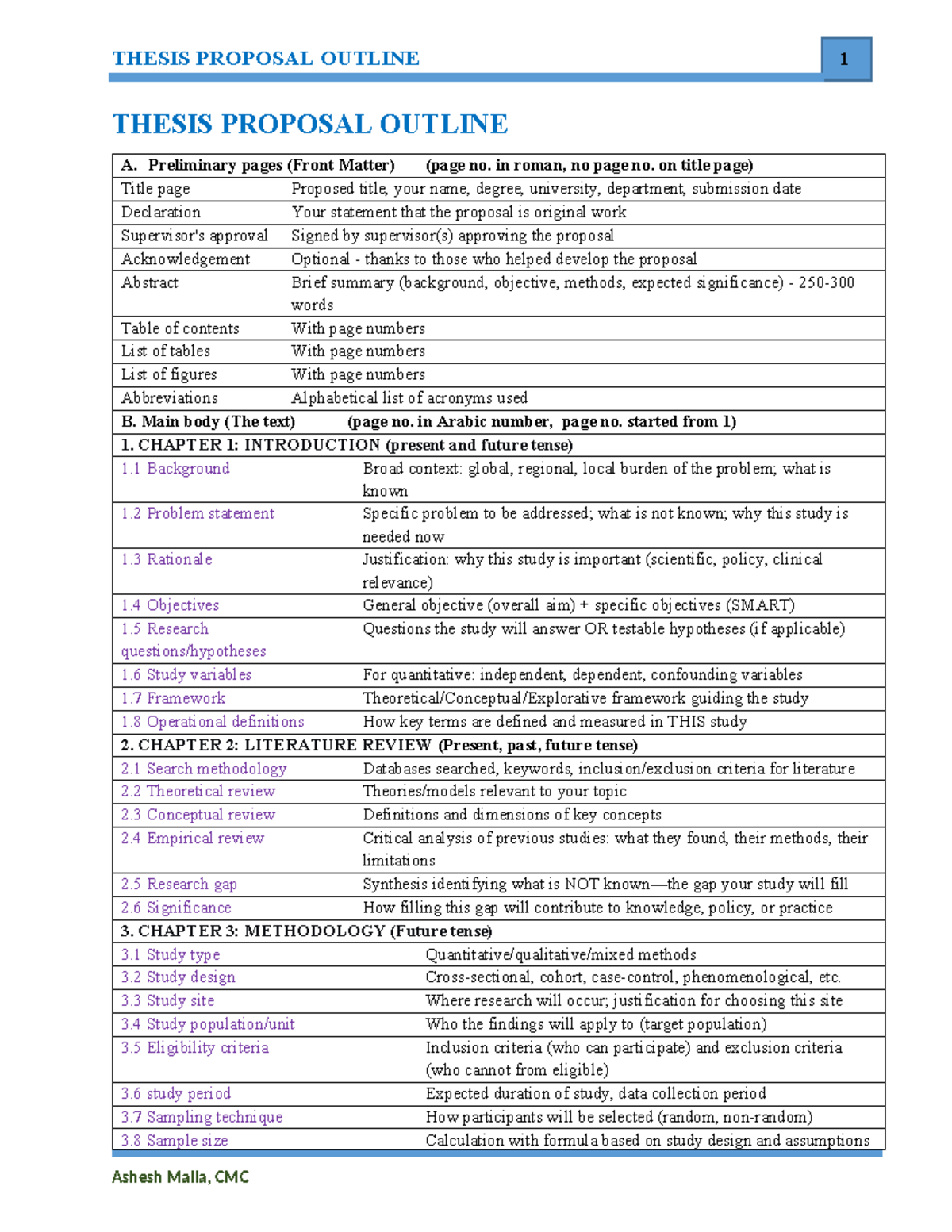 THESIS PROPOSAL OUTLINE: Essential Components for Research (CMC) - Studocu