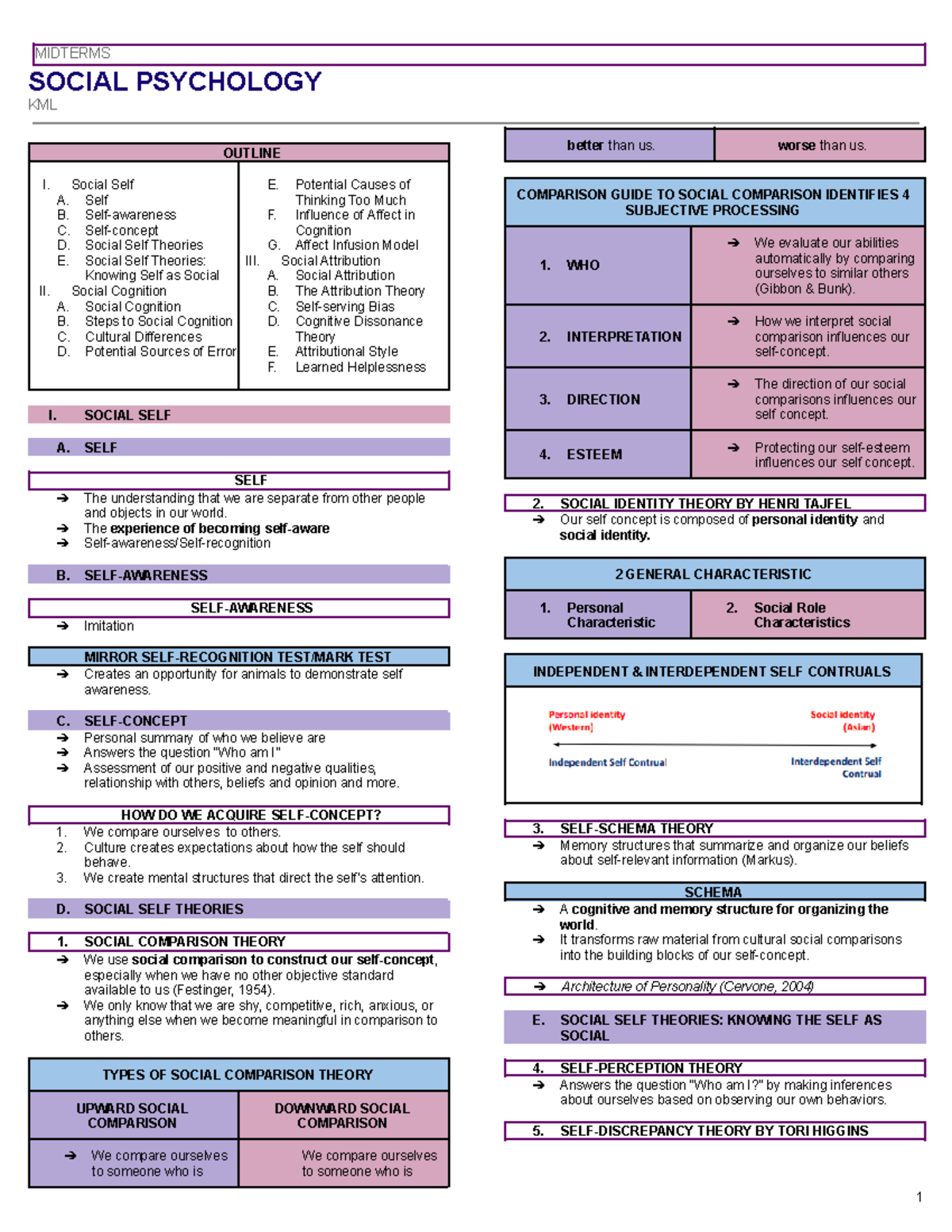 Midterm Study Notes for Social Psychology (KML) - Studocu