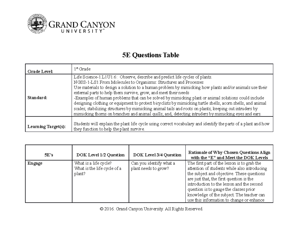 5E Questions Table ELM 360 - 5E Questions Table Grade Level: 1 st Grade ...