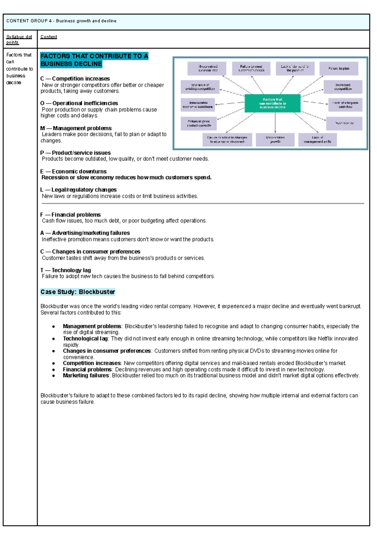 Factors Influencing Business Growth and Competition - BS Module 1 - Studocu