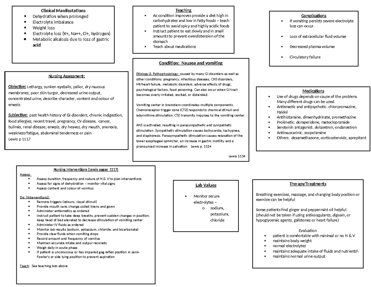 Clinical Manifestations of Nausea and Vomiting: Study Map Example - Studocu