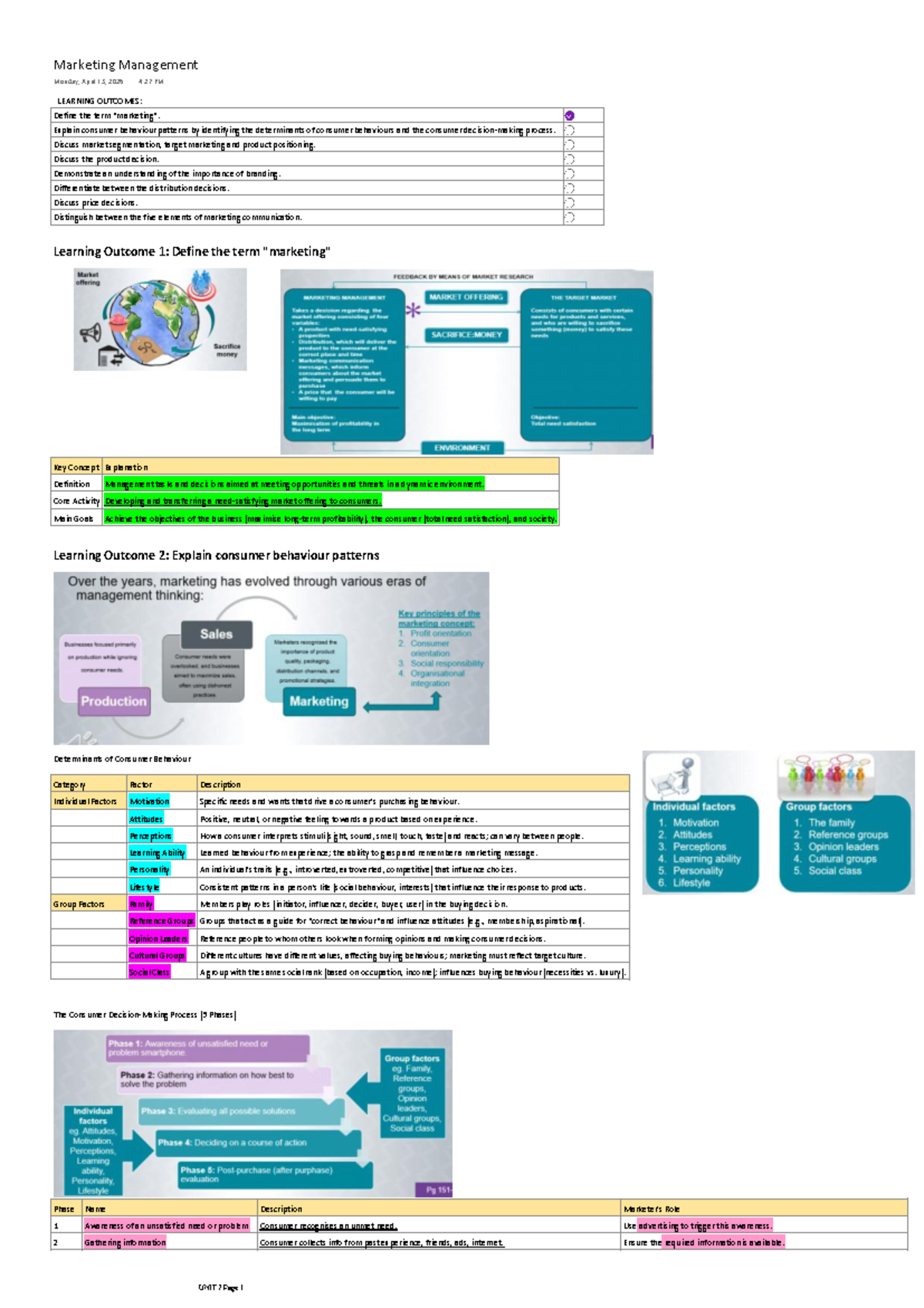 Marketing Management Lecture Notes - Studocu
