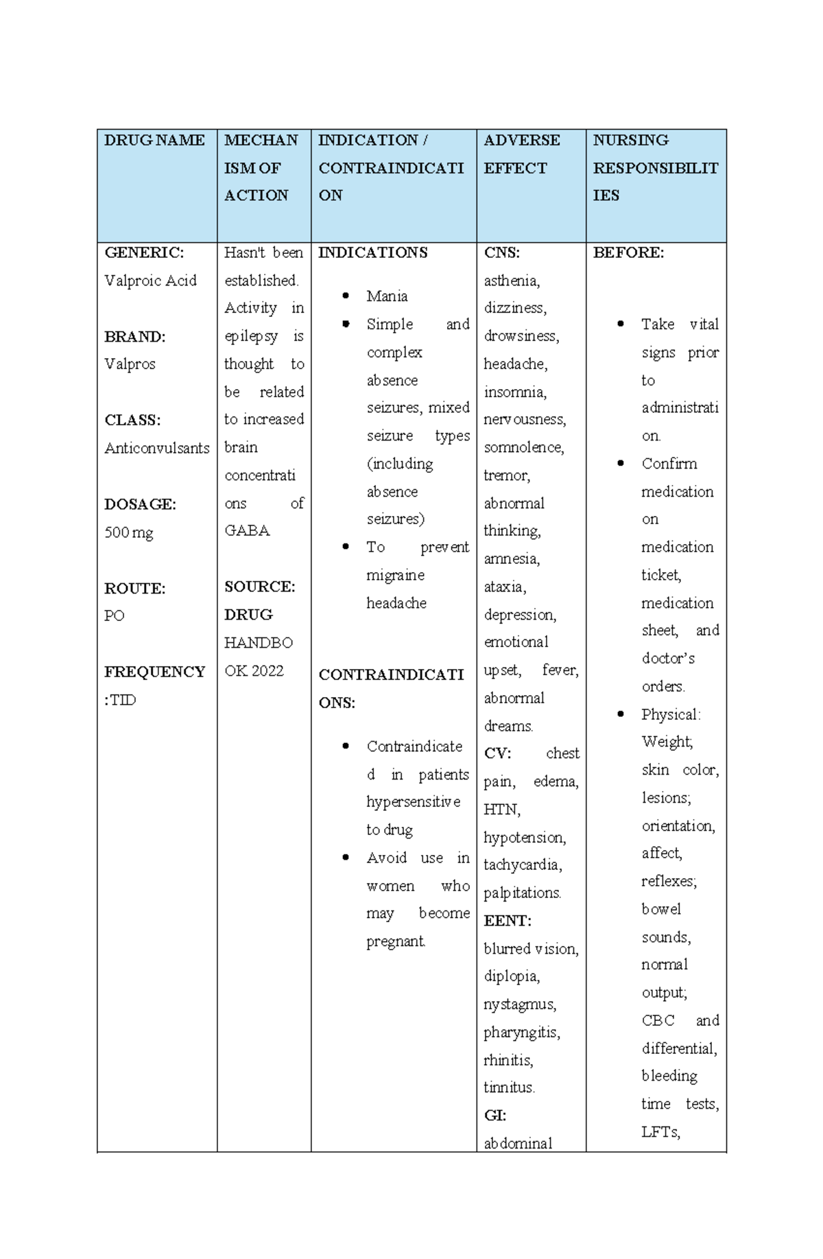 Valproic Acid - Anticonvulsant Drug Study Overview and Nursing ...