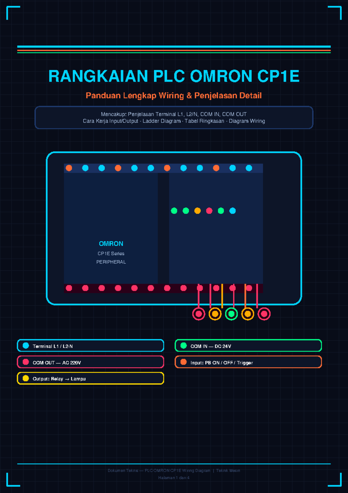 Panduan Lengkap Wiring PLC OMRON CP1E dan Logika Aplikasinya - Studocu
