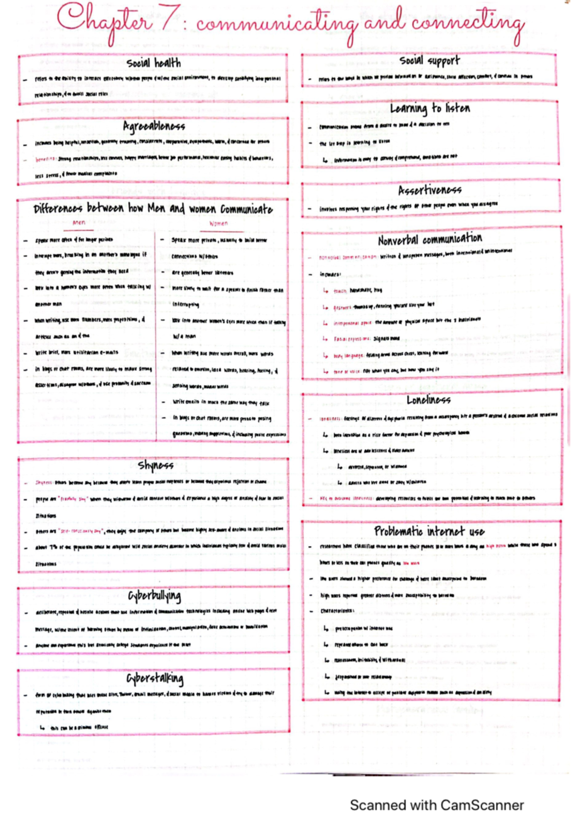 chapter 7: communicating and connecting - Chapter 7. communicating and ...
