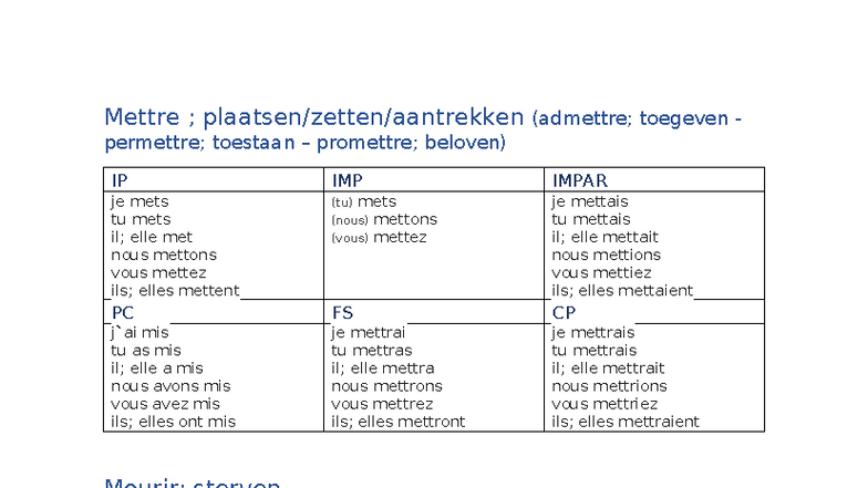 Mettre Conjugation Notes for French Verbs (IP, PC, IMP, FS) - Studocu
