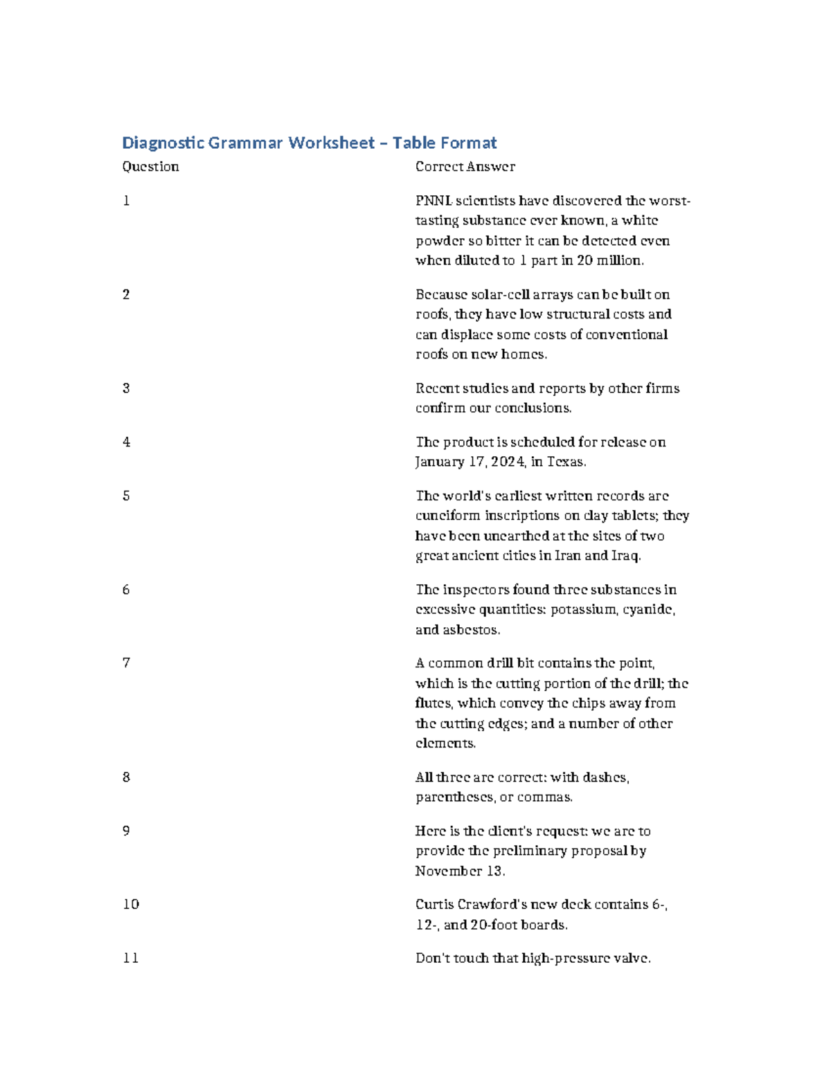 Diagnostic Grammar Worksheet: Table Format & Answers - Studocu