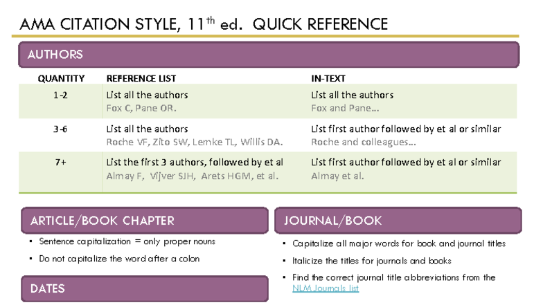 AMA Citation Style, 11th Ed. Quick Reference Guide - Studocu