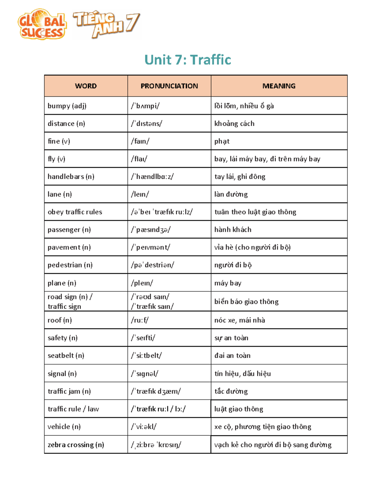 Unit 7: Traffic Vocabulary & Pronunciation Guide (TIẾNG ANH 7) - Studocu