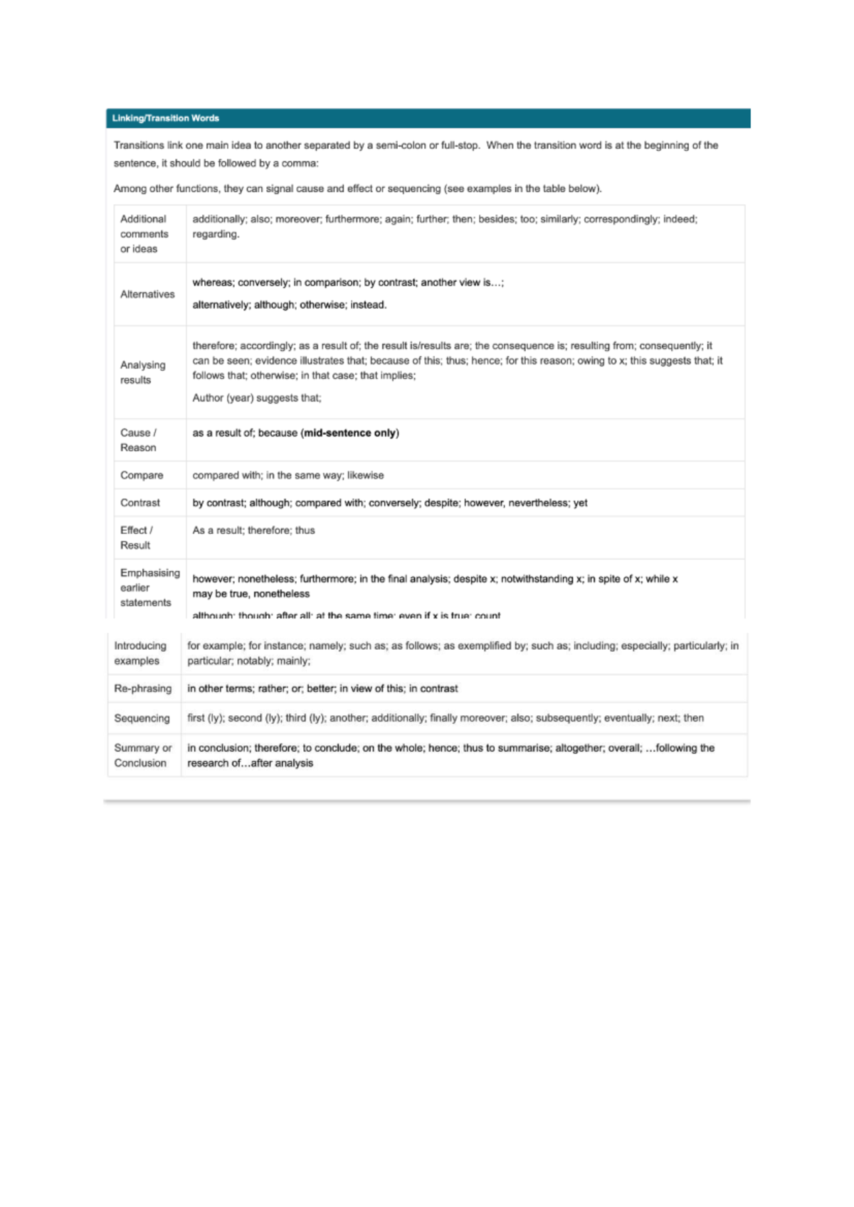 Essay Writing Key Words: Transition Words and Their Functions - Studocu