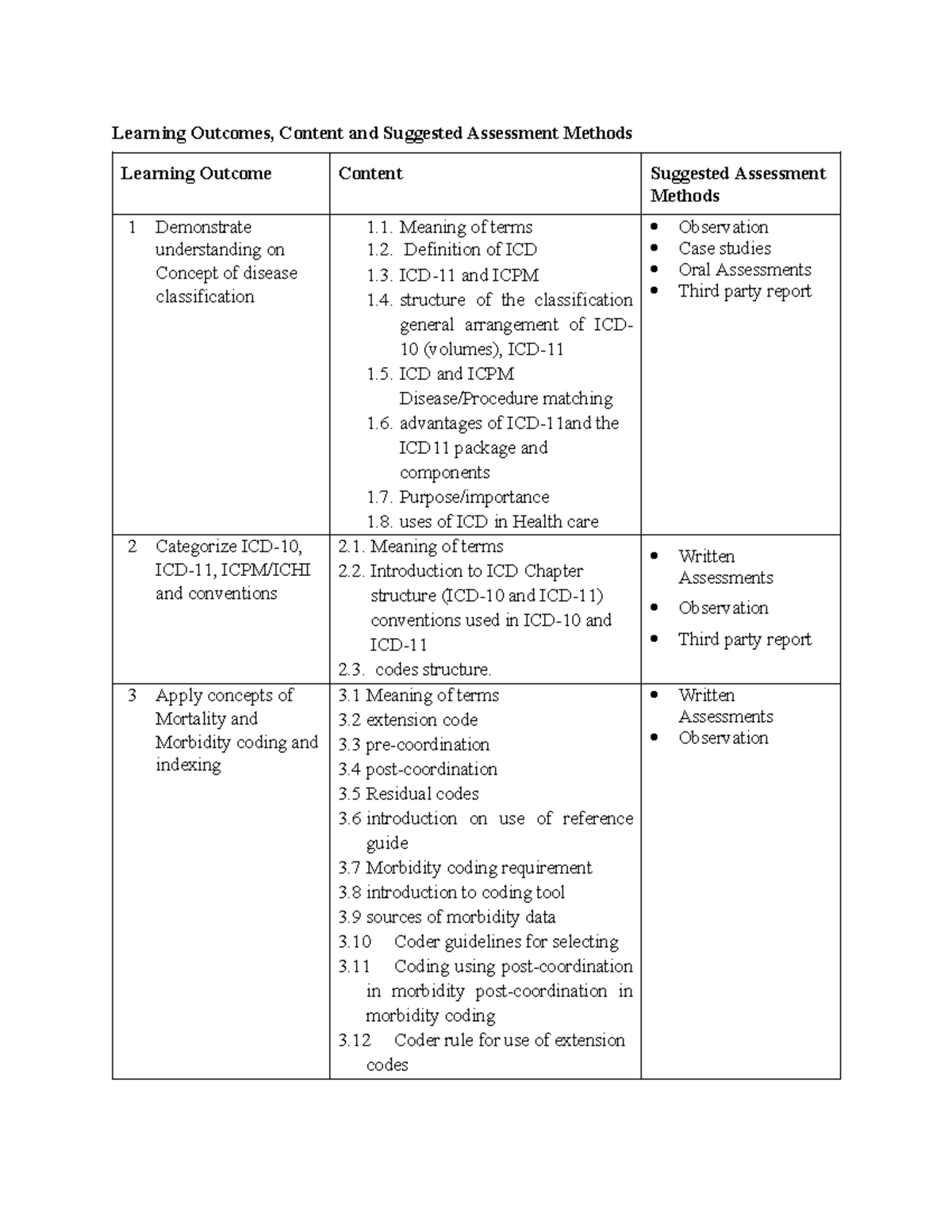Morbidity and Mortality Coding: Learning Outcomes & Assessment Methods ...