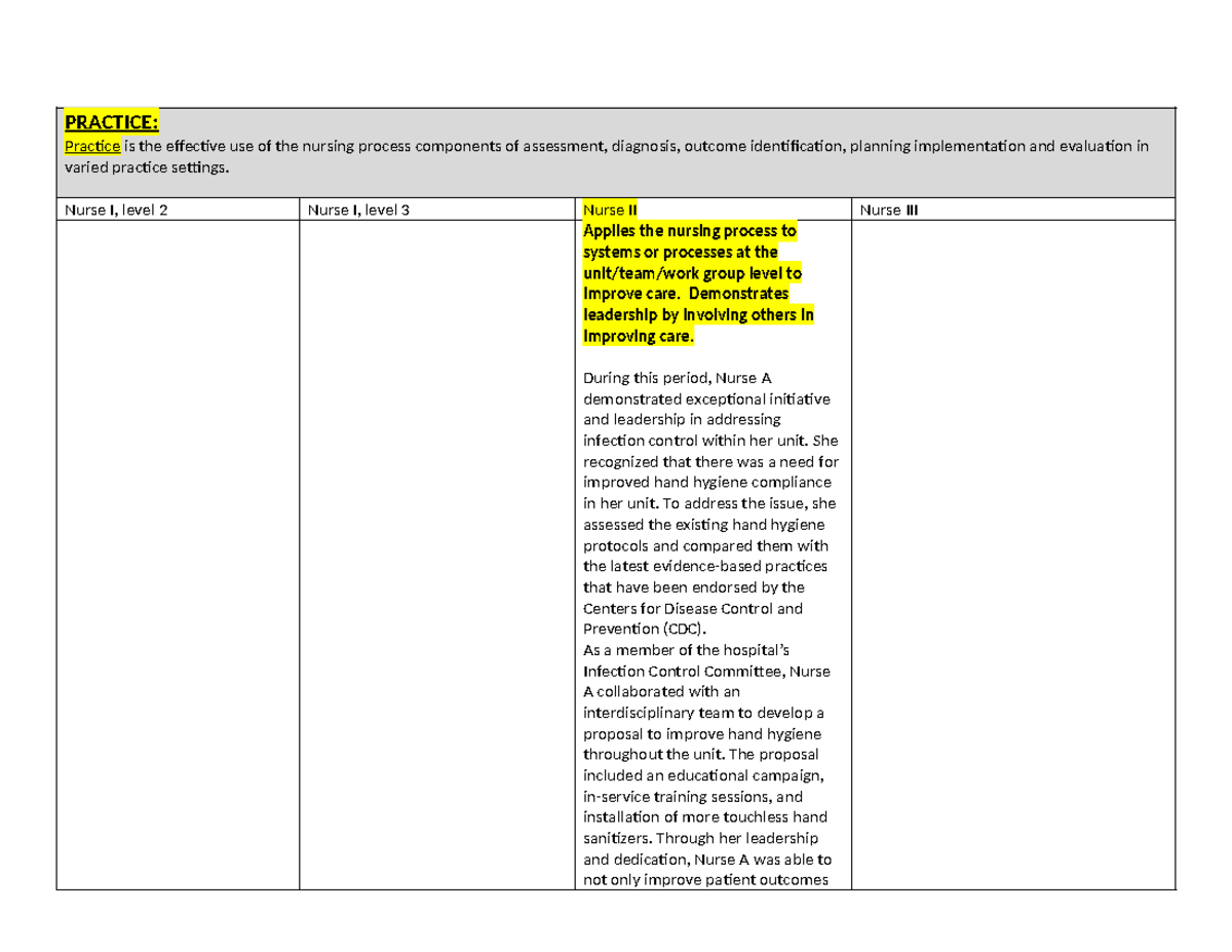 Nurse A's Leadership in Nursing Practice: Proficiency Template - Studocu