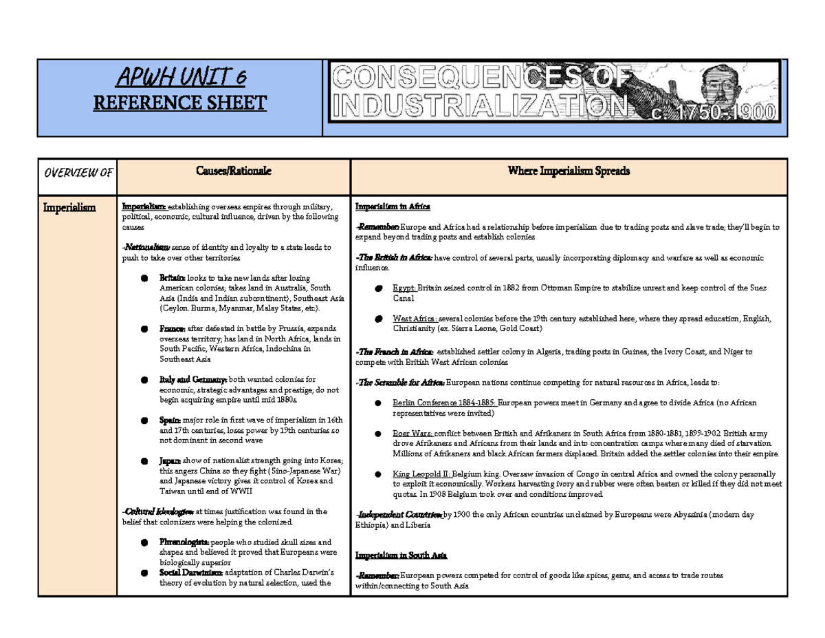 APWH UNIT 6 REFERENCE SHEET: OVERVIEW OF IMPERIALISM AND MIGRATION ...