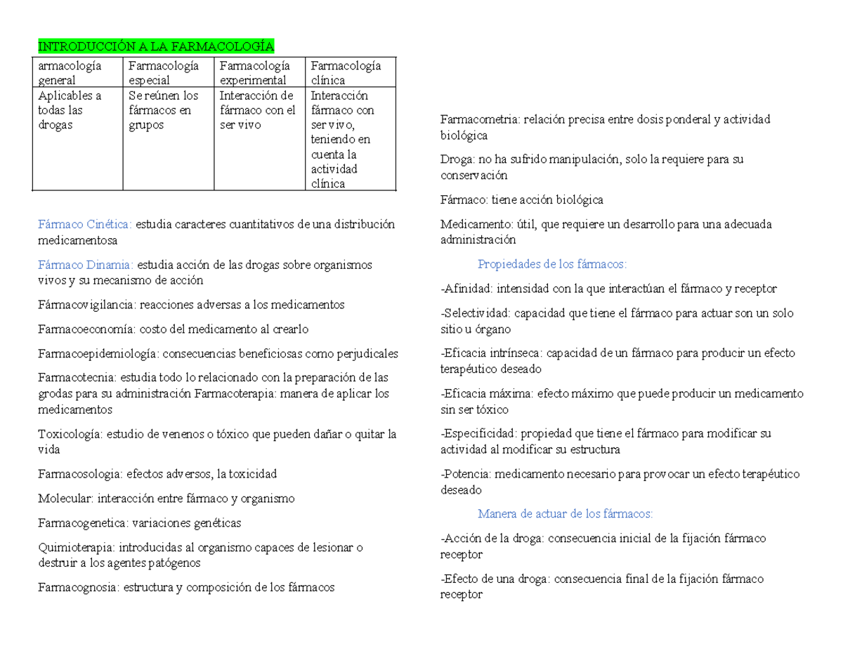 1er Parcial de Farmacología (FARM 101): Introducción y Conceptos Clave - Studocu