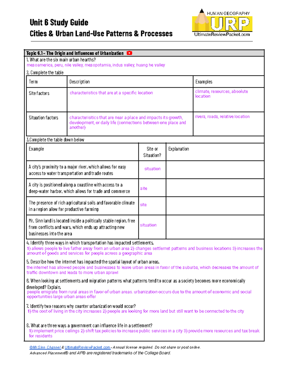 Unit 6 Review Guide: Urbanization & Land-Use Patterns Insights - Studocu