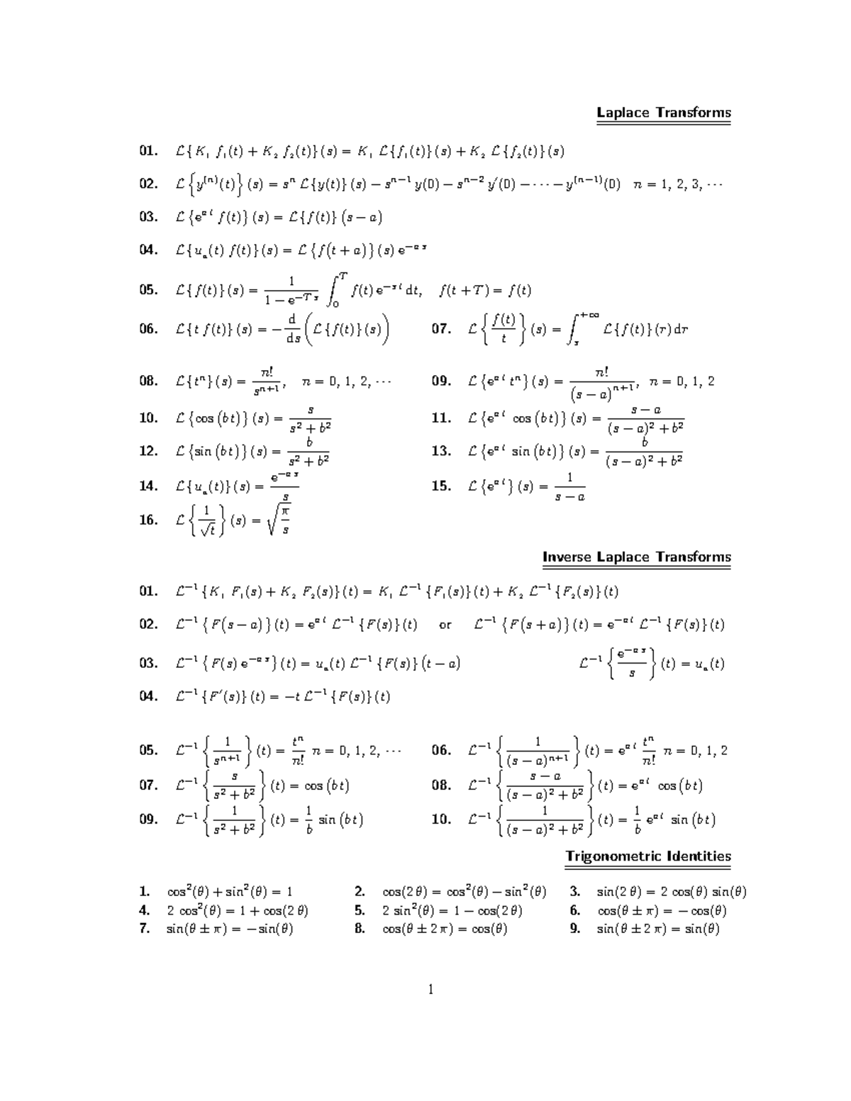 Laplace Transform Formula Sheet for Math 101: Key Concepts and ...