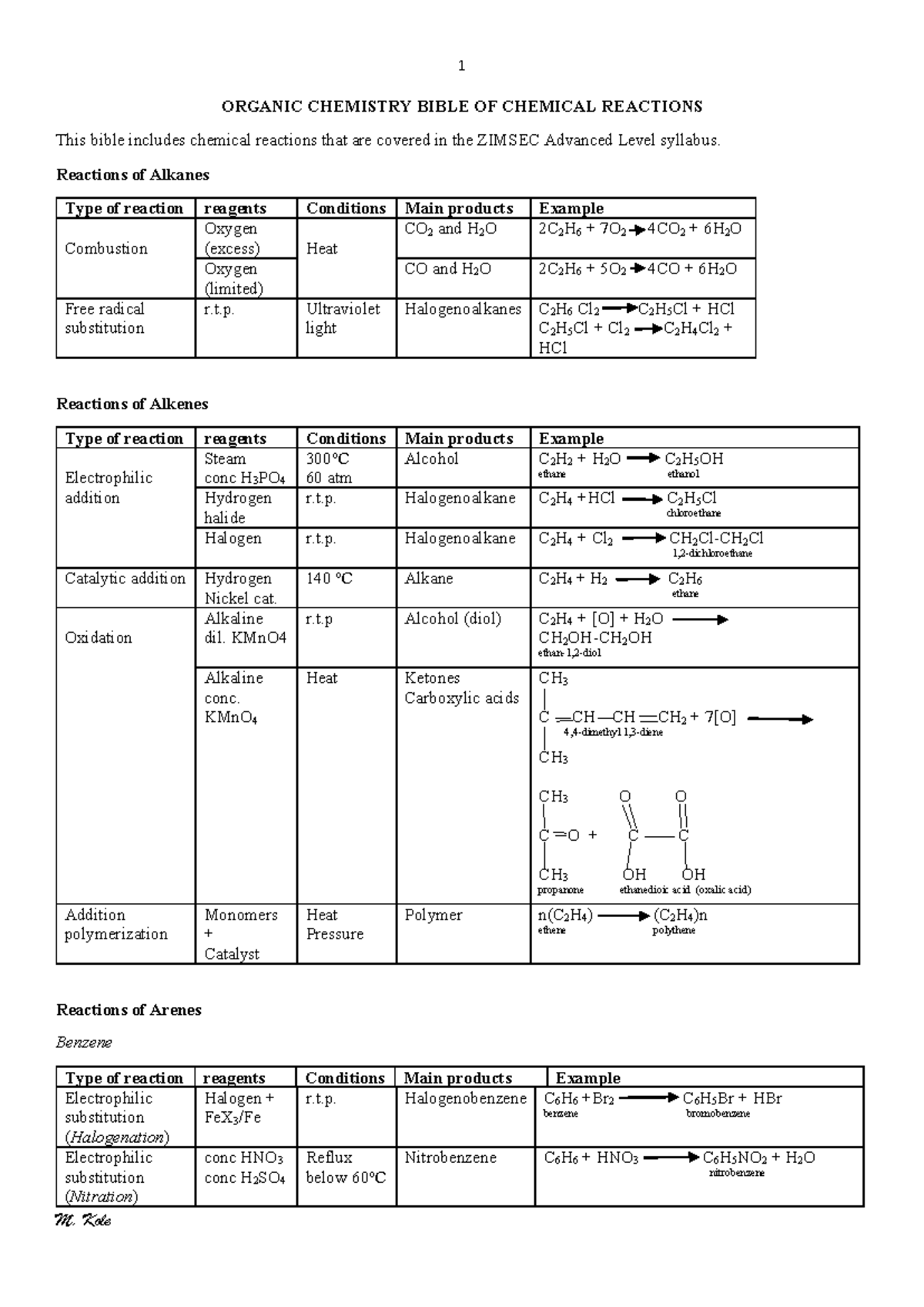 Organic Chemistry ZIMSEC A-Level: Comprehensive Reactions Guide - Studocu