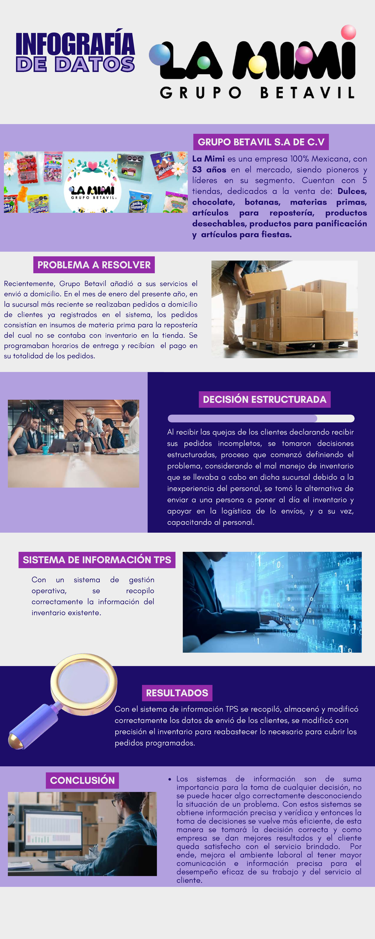 Infografía Grupo Betavil Entregable 1 Justo Balderas Patricia ...